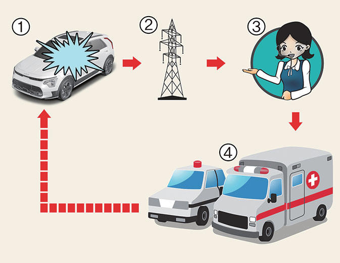 KIA Niro EV / Hybrid (SG2) - (2021-2023) - Owner's manual - Description ...